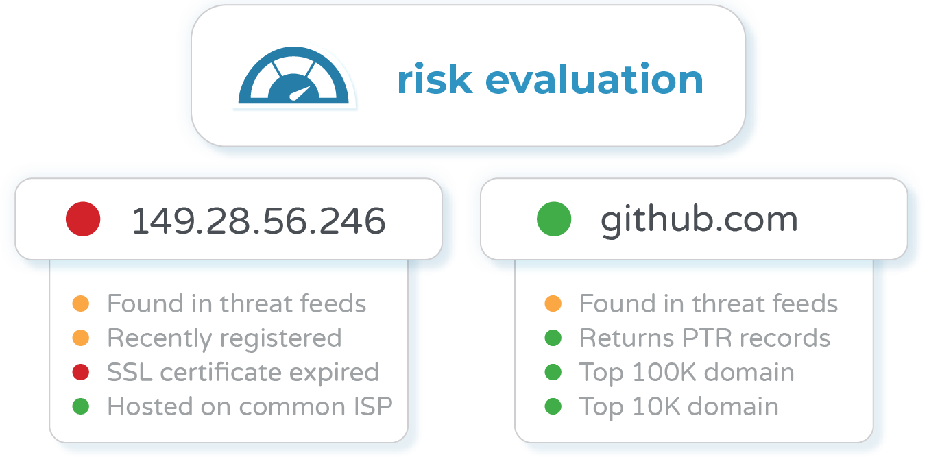 Platform - Pulsedive