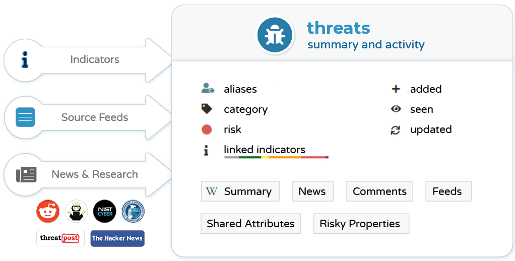 Platform - Pulsedive